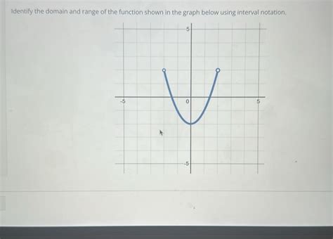 Identify The Domain And Range Of The Function Shown In The Graph Below Using Interval Notation