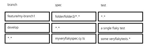 Deactivating Single Specs Or Single Tests Via Sorry Cypress Dashboard