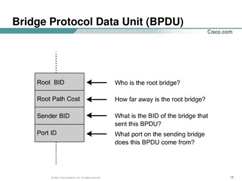 Ppt Ccna 3 V3 1 Module 7 Spanning Tree Protocol Powerpoint Presentation Id 4911475