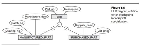 Constraints And Characteristics Of Specialization And Generalization Hierarchies