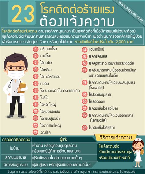 Infographic รูปภาพ สุขภาพ 23 โรคติดต่อร้ายแรง ต้องแจ้งความ