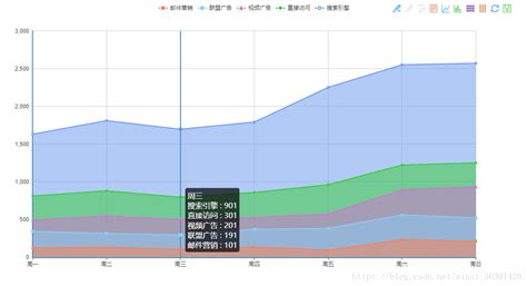 echarts折线图实例 echart 图例 折线 csdn博客