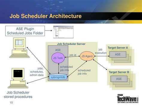 Ppt Ase 111 Ase System Management Developments Powerpoint Presentation Id 178113