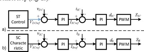 Figure 2 From Control Strategy Of Hybrid Energy Storage System For High