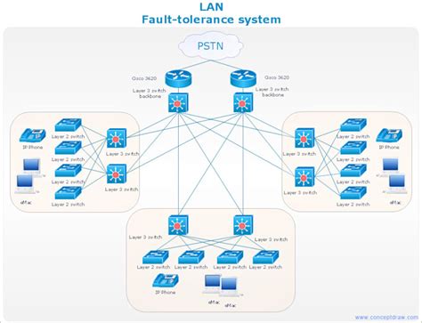 Draw You A Network Diagram A Hld Or Lld Using Ms Visio By Arosh06