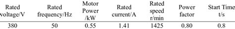 Motor Specific Parameter Table Download Scientific Diagram