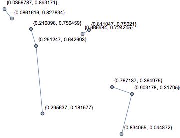 Replacement Vertex Labeling On A Generated Graph Mathematica Stack Exchange