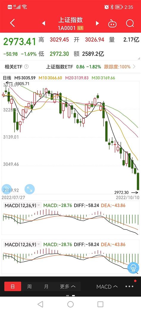 大力发展机构，资金规模扩大了几十倍，还是守不住三千点阵地，谁之过？ 大力发展机构，资金规模扩大了几十倍，还是守不住三千点阵地，谁之过？机构不是