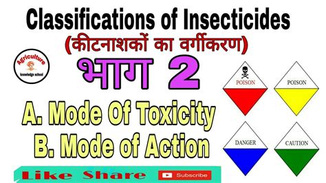 Classifications Of Insecides Part 2।।based On Mode Of Toxicity And Mode Of Action।।insecticides
