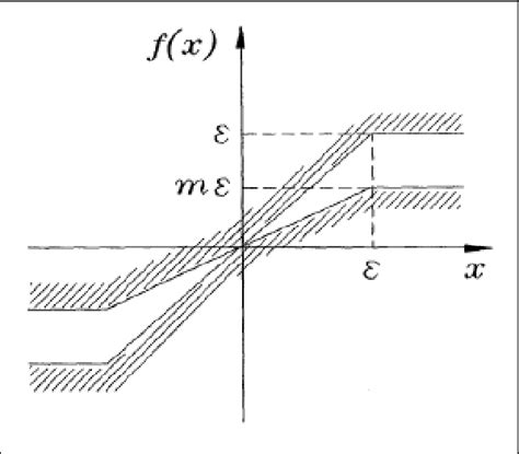Saturating Functions E M X Download Scientific Diagram