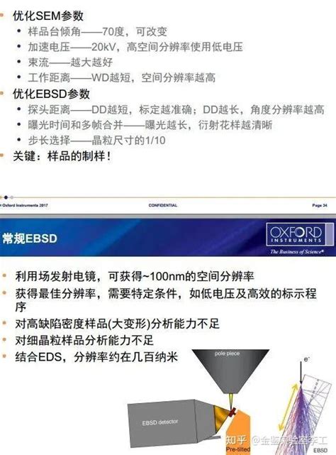 金鉴李工：理解ebsd技术的原理、采集及分辨率 知乎