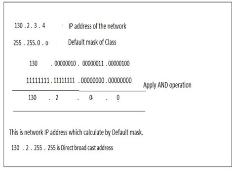 Ip Address And Subnet Masking Final PPTX Computer Networking Computing