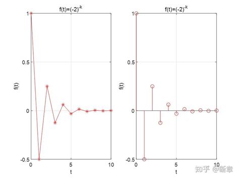 基本信号处理 熟悉MATLAB 知乎