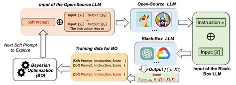 今天的AI头条GGML开源可在MacBook运行的LLM模型一个 GB的多语言法律语料库开放OpenAI宣布将保持私有化不会上市Redditor运用SD生成动漫二维码 知乎