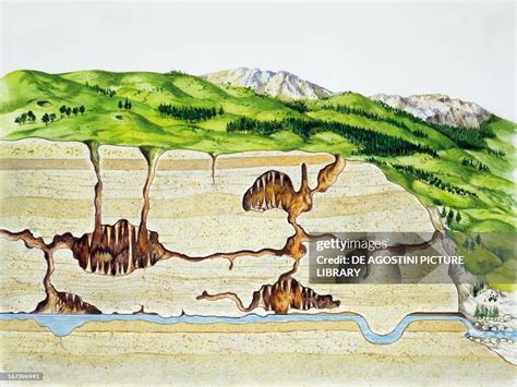 Diagram Of Surface Karstification And Beneath Surface Karstification News Photo Getty Images