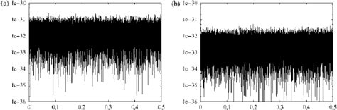 A B Tests On The Propagation Of Errors In The DFT Algorithm See Download Scientific