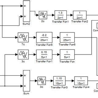 Structural Diagram Of The ACS Simulation Model In The MATLAB Environment Download Scientific