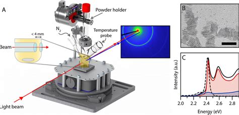 A Schematic Of The Experimental Setup For In Situ Absorption Download Scientific Diagram
