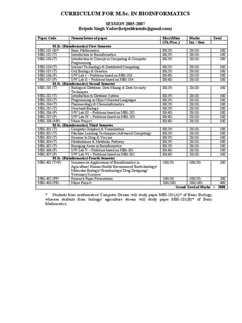 Bioinformatics Syllabus For M Sc Pdf Docking Molecular Internet And Web