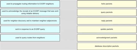 Itn Chapter 5 Exam Everything You Need To Know