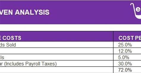 Free Breakeven Analysis Tool Calculate Profit Loss Easily