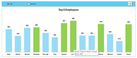 Highlight Top And Bottom N In Excel Chart Pk An Excel Expert
