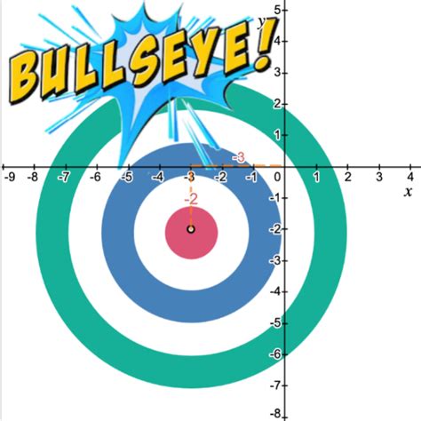Animate Plotting A Point Table To Graph With Button Questions Computation Layer Support Forum