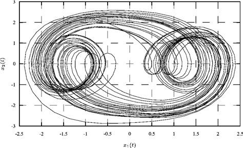Figure 1 From A New Intelligent Digital Redesign For T S Fuzzy Systems Global Approach
