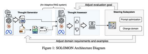 Ibm And Mit Introduce Solomon Ai Network Enhancing Llm Adaptability In Semiconductor Design