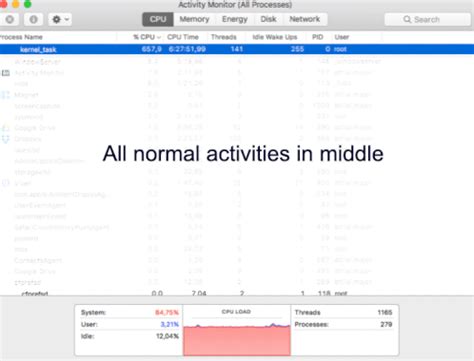 Easy Home Fix To Kernel Task CPU Usage On MacOS Cool Stuff Blog