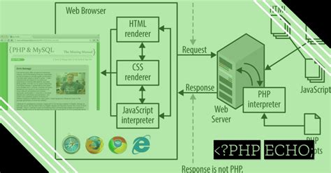 A Journey From Cgi To Modern Web Processing