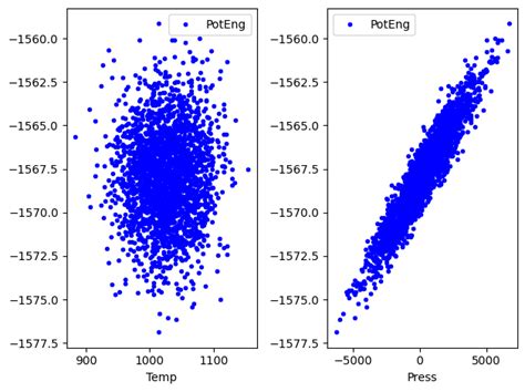 introduction to pandas — data science and machine learning in science