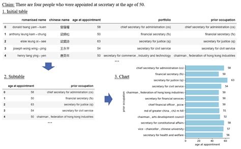 example for dataset creation process download scientific diagram