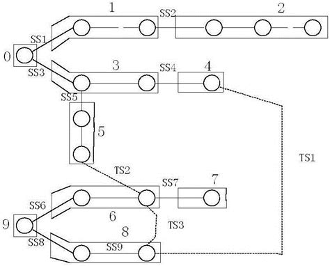 Memetic Algorithm Based Method For Researching Optimal Configuration Of Switches Of Power