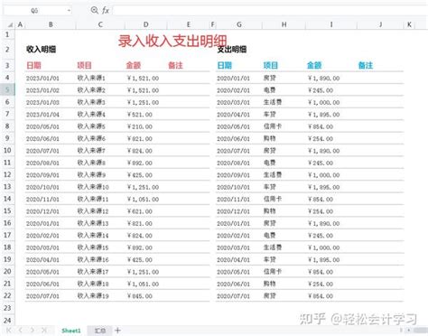 不会编制财务报表的会计不是好会计！一定用得到的收入支出分析表 知乎