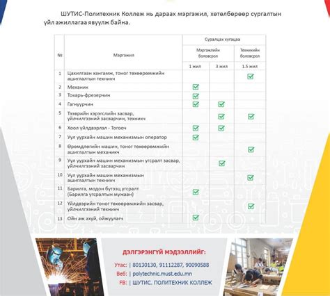 ШУТИС ийн ШУТИС ийн Механик тээврийн сургуулийн МСҮТ