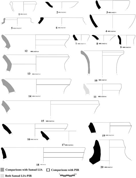 Class B Decorated Ware Surface Stratum Us20191 Covering The Download Scientific Diagram