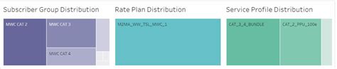 Using The Fleet Overview Report Docs Transateldocs Transatel