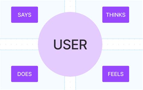 Empathy Mapping In Ux How To Put Yourself In Users Shoes Logrocket Blog