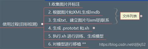 【caffe】caffe框架讲解，解析修改caffemodel与prototxt Csdn博客