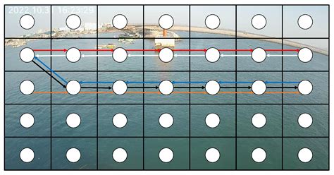 Graph Based Anomaly Detection Of Ship Movements Using Cctv Videos