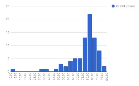 Lesson 17 Graphical Exploratory Data Analysis Note Meet In Hsb 120