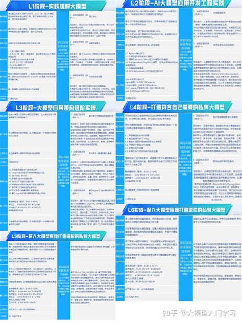 程序员转行大模型攻略：一份详细学习路线，2025大模型学习路线，全网首发！ 知乎