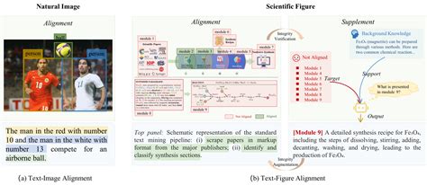 논문 리뷰 Every Part Matters Integrity Verification Of Scientific Figures Based On Multimodal
