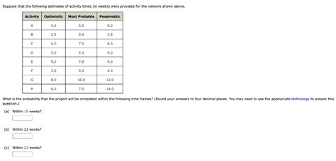 Solved Suppose That The Following Estimates Of Activity Chegg