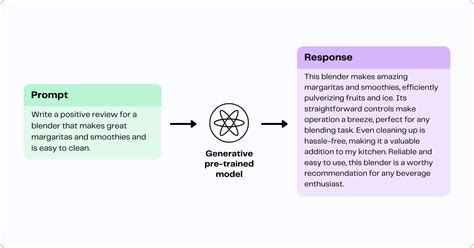 What Is Generative AI A Comprehensive Guide For Everyone