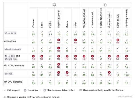 【前端面试算法题场景题合集(持续更新中)】前端场景题 Csdn博客 【前端面试算法题场景题合集(持续更新中)】前端场景题 Csdn博客