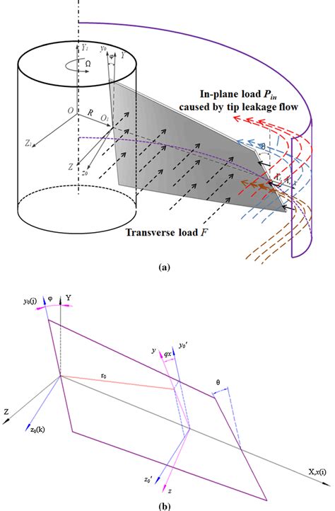 The Dynamic Model Of The Functionally Graded Graphene Platelet