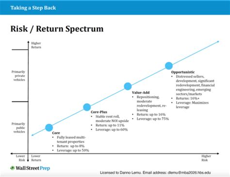 Summarizing Model Flashcards Quizlet