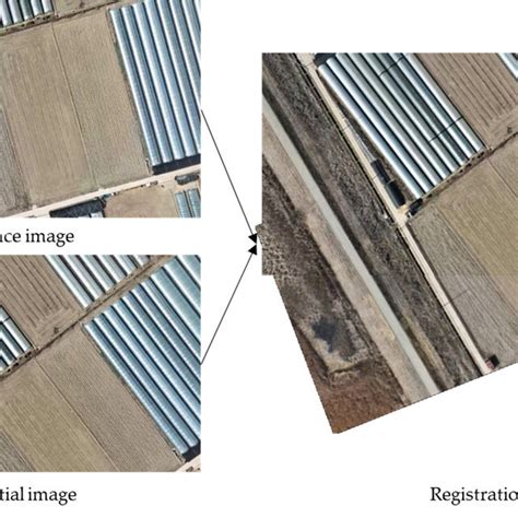 Transformation By The Two Dimensional Homography Matrix Based On The